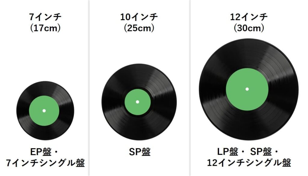 レコードの種類の違いとは？サイズや回転数を解説！ | みどり文庫
